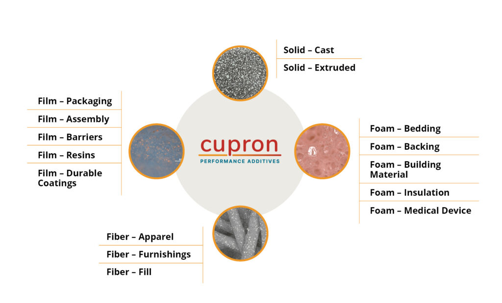 Cupron | Copper Based Antimicrobial Technology