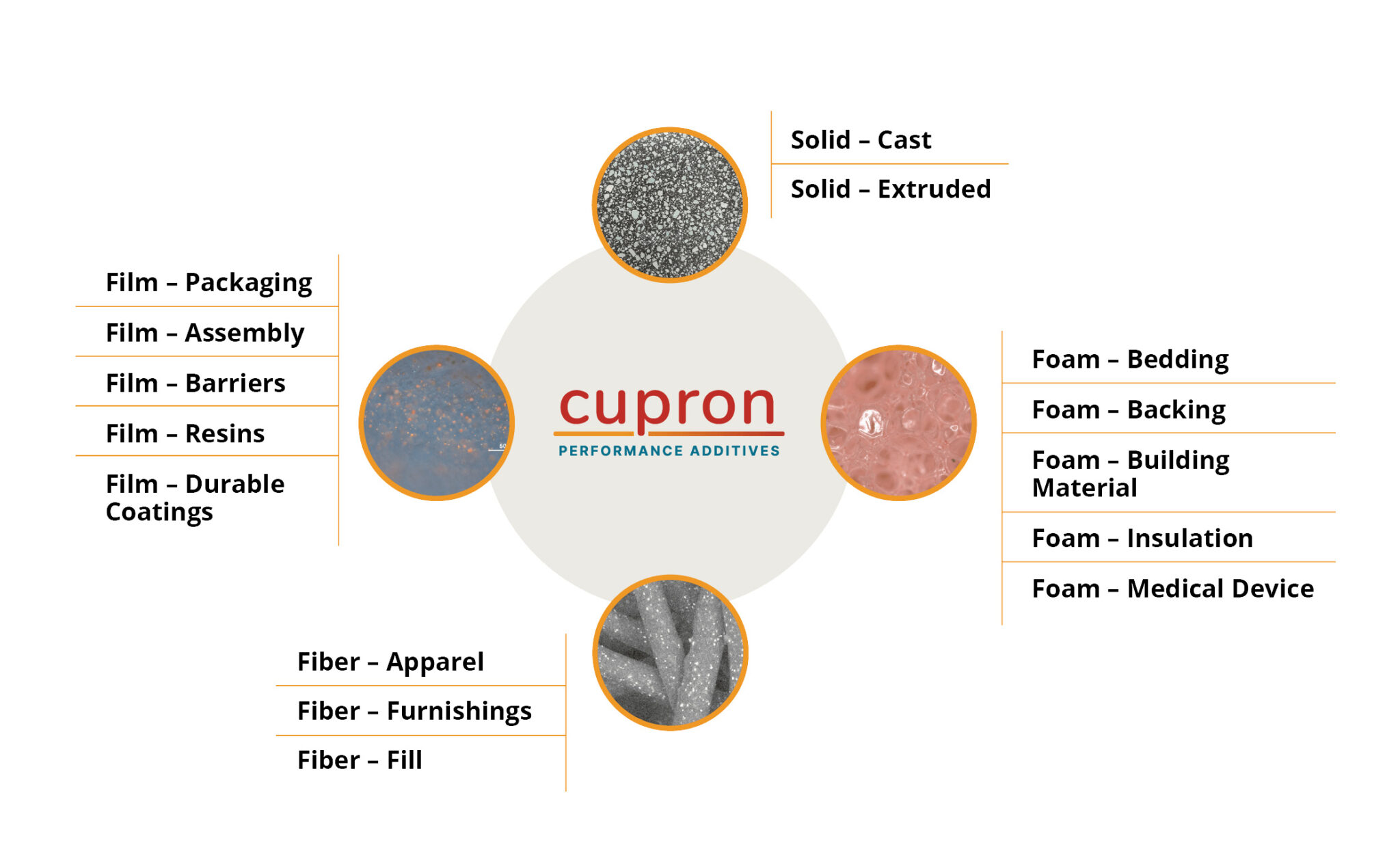 Cupron | Copper Based Antimicrobial Technology